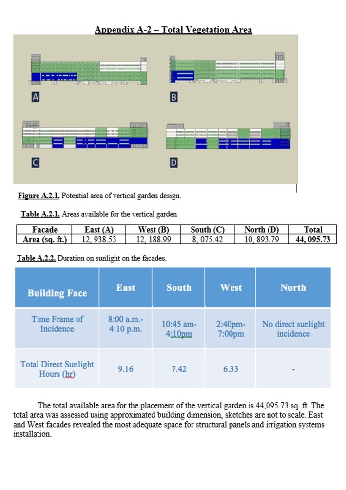 environmental engineering projects for final year